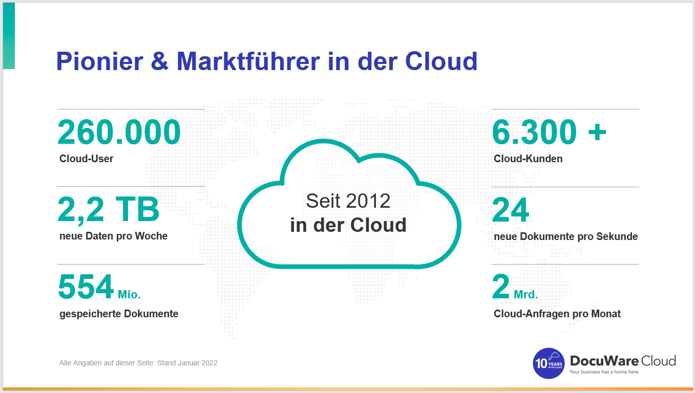 DocuWare - 10 Jahre in der Cloud